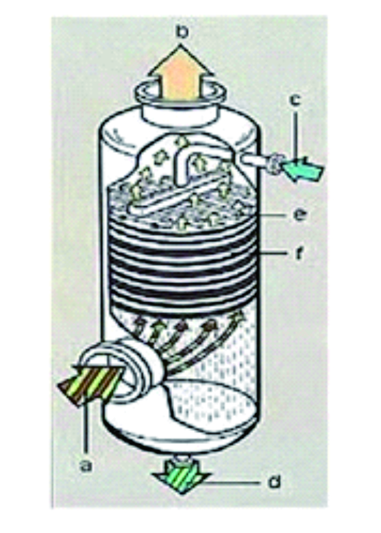 Simulasi Unit Separator di Aspen - Chefo Education